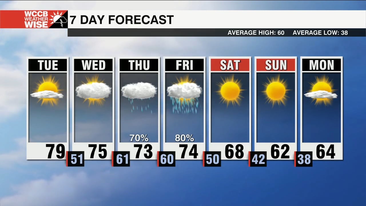 More Potential Record Breakers to End the Month - WCCB Charlotte