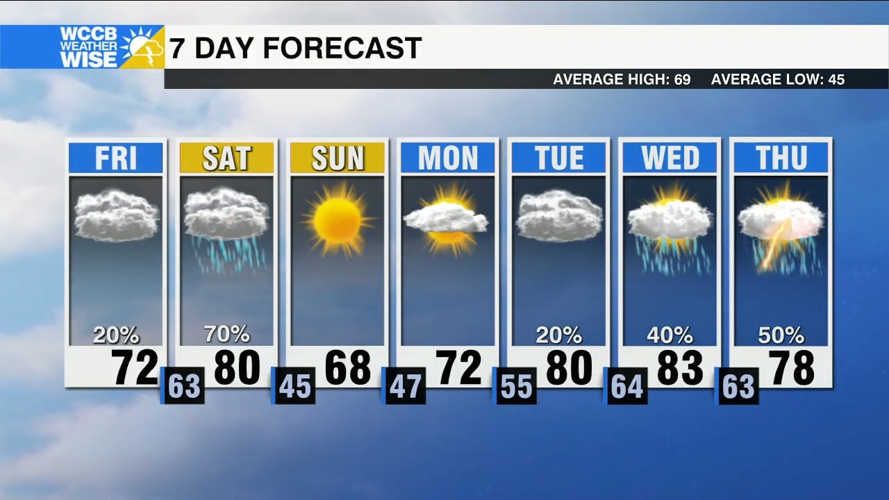 Windy Weekend Outlook - WCCB Charlotte