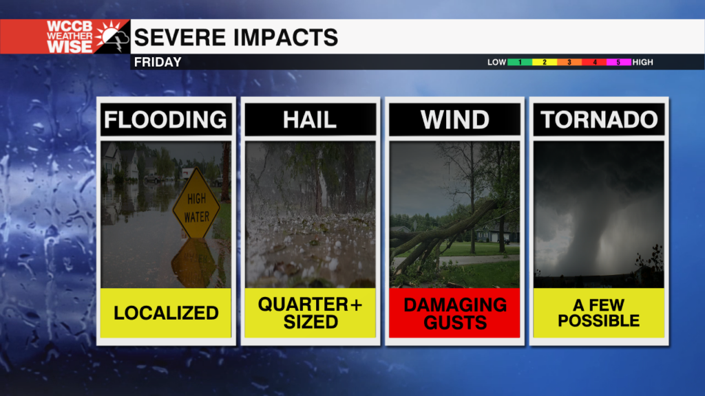Track and Timeline of Today's Severe Weather Threat - WCCB Charlotte