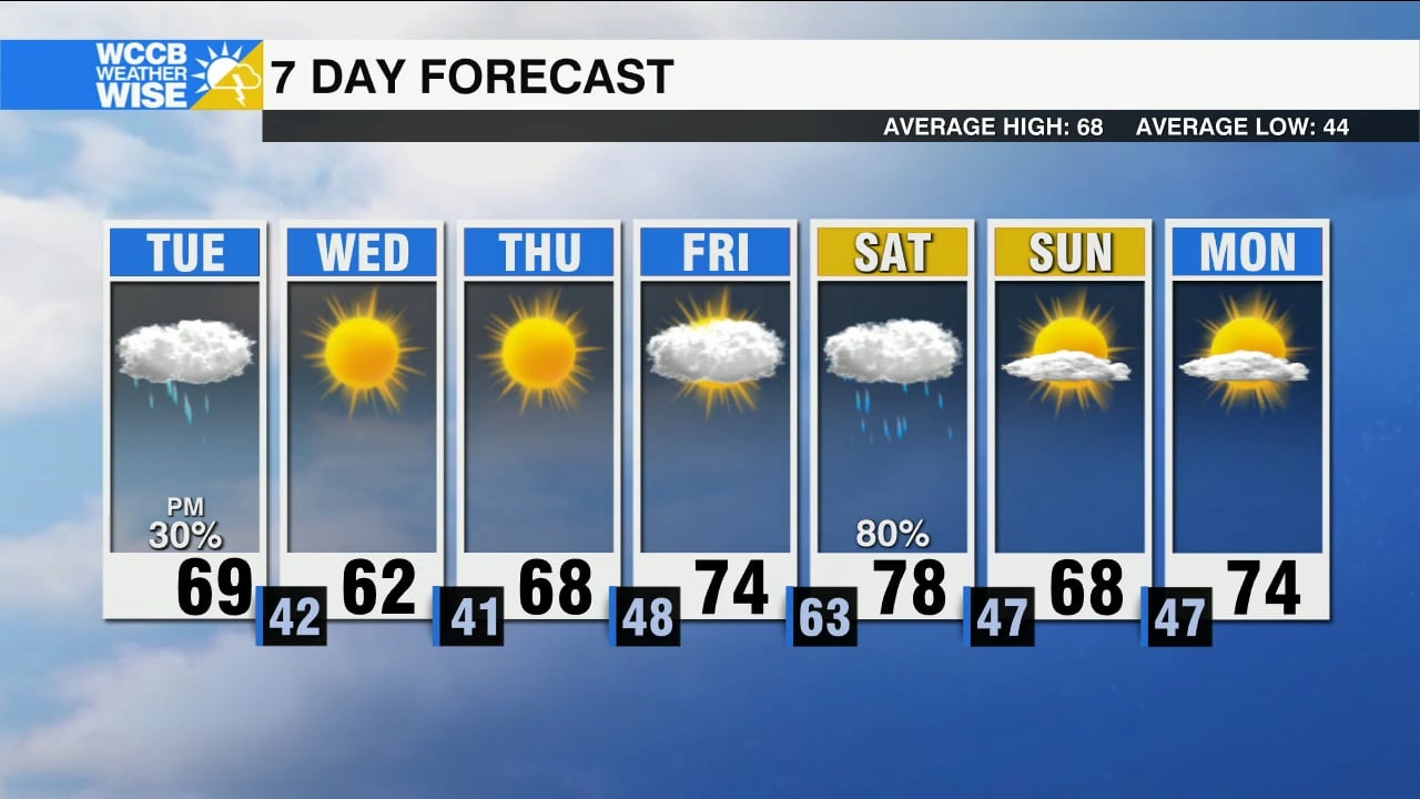 Cloudy with Rain Late Day Tuesday - WCCB Charlotte