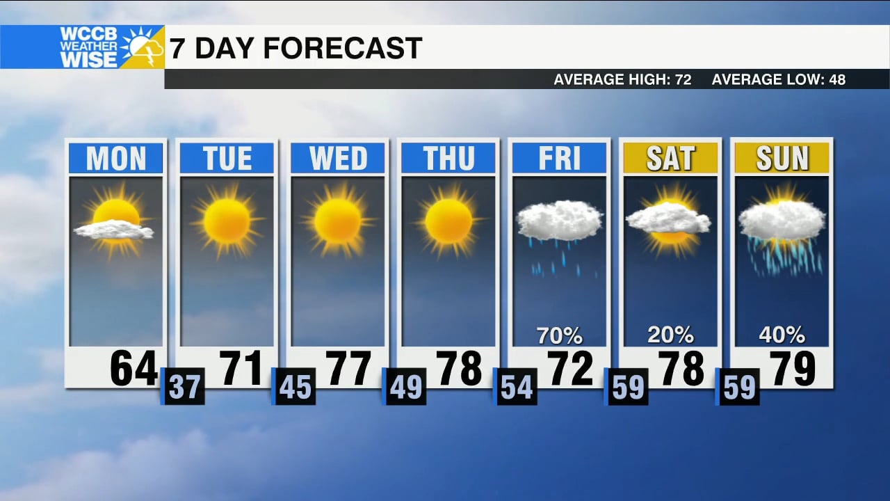 Chilly Start to Monday - WCCB Charlotte