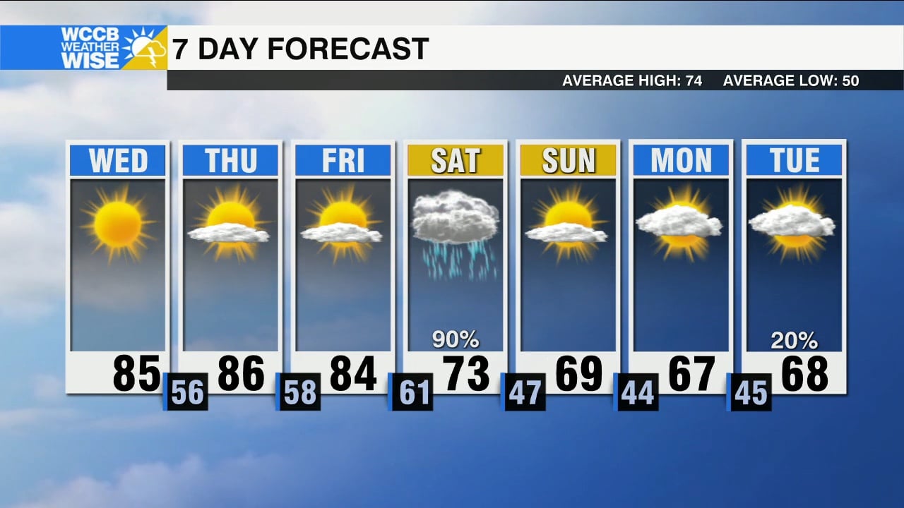 Toasty Forecast to End the Week - WCCB Charlotte's CW