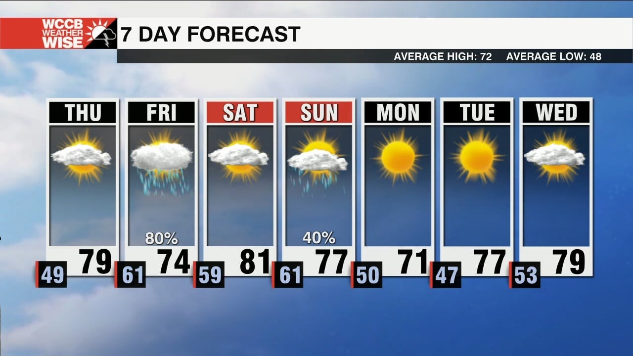 Clouds Creep In Thursday Ahead Of Friday Rain - WCCB Charlotte