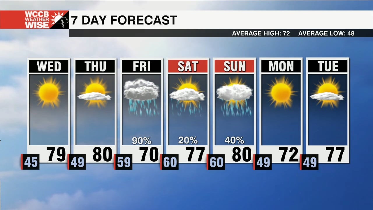 Beautiful Weather Through Midweek - WCCB Charlotte