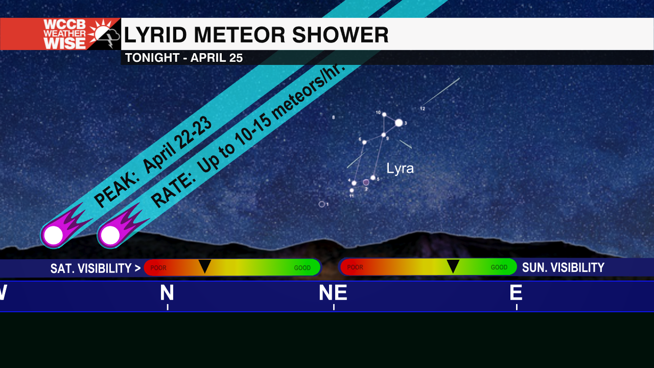 Lyrid Meteor Shower Intensifies This Week - WCCB Charlotte