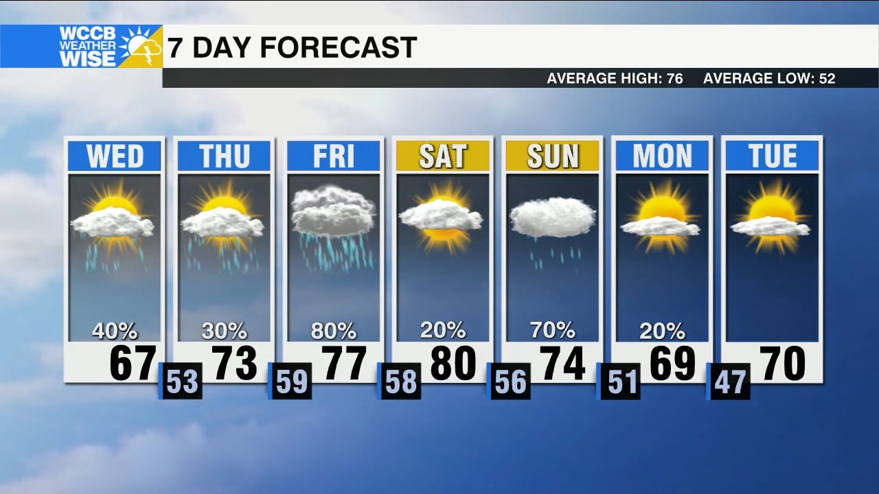 On and Off Rain Chances - WCCB Charlotte