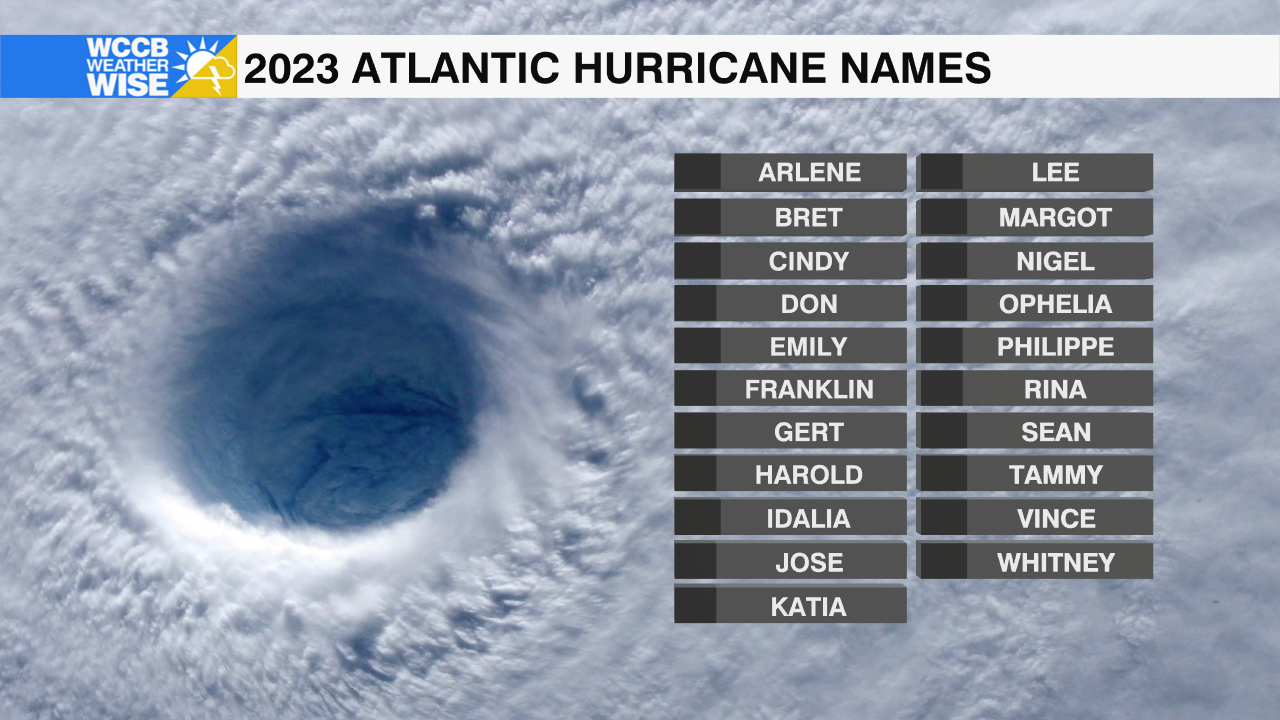 Atlantic Hurricane Names - WCCB Charlotte