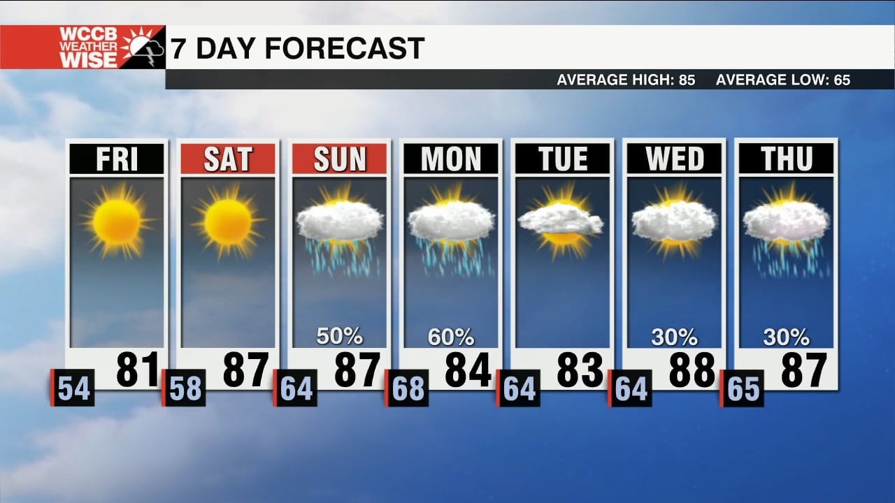 Gradually Improving Air Quality, Plus Warming Temperatures - WCCB Charlotte's CW