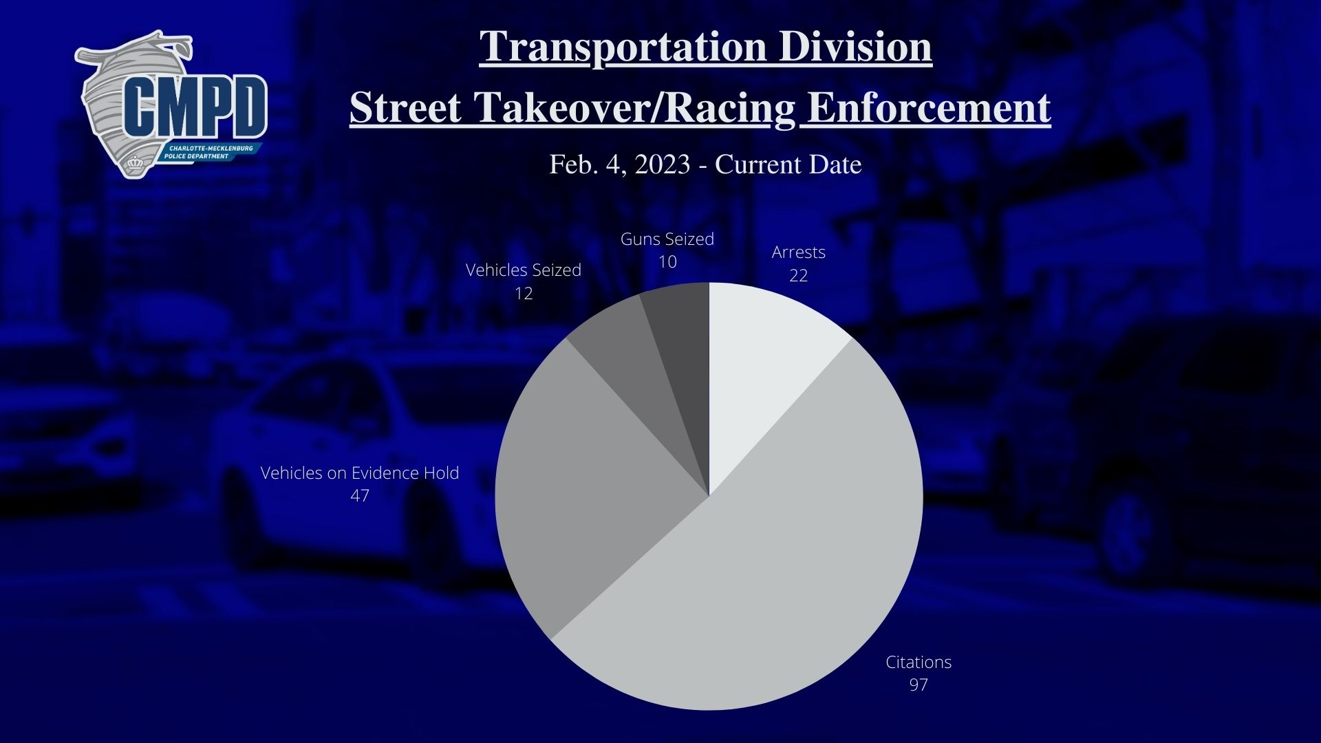 Street Take Over CMPD Graphic - WCCB Charlotte's CW