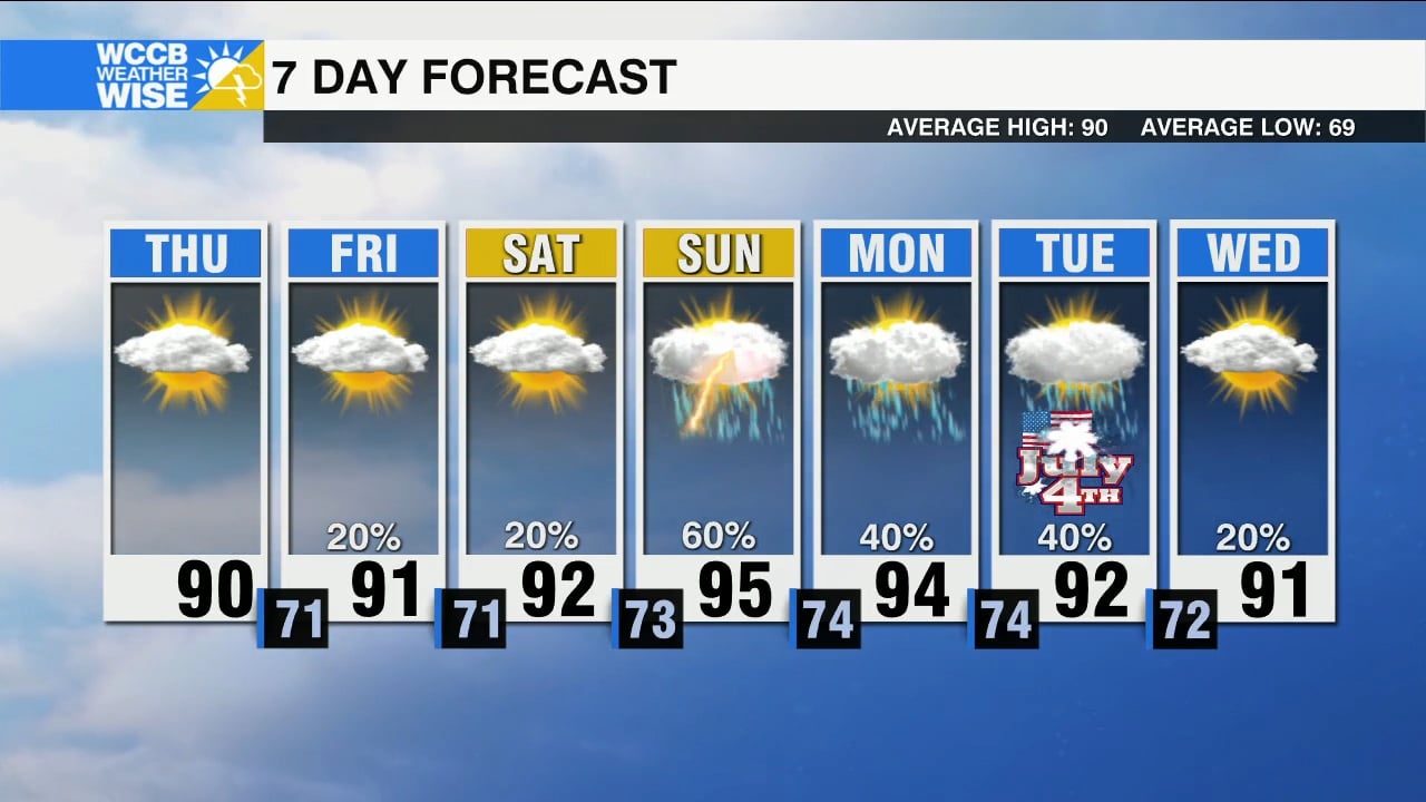 Air Quality Alerts in Effect Again Today - WCCB Charlotte