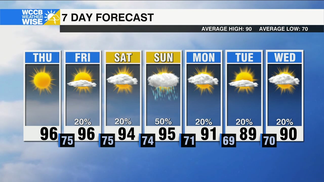 Hottest Temps of the Summer So Far - WCCB Charlotte