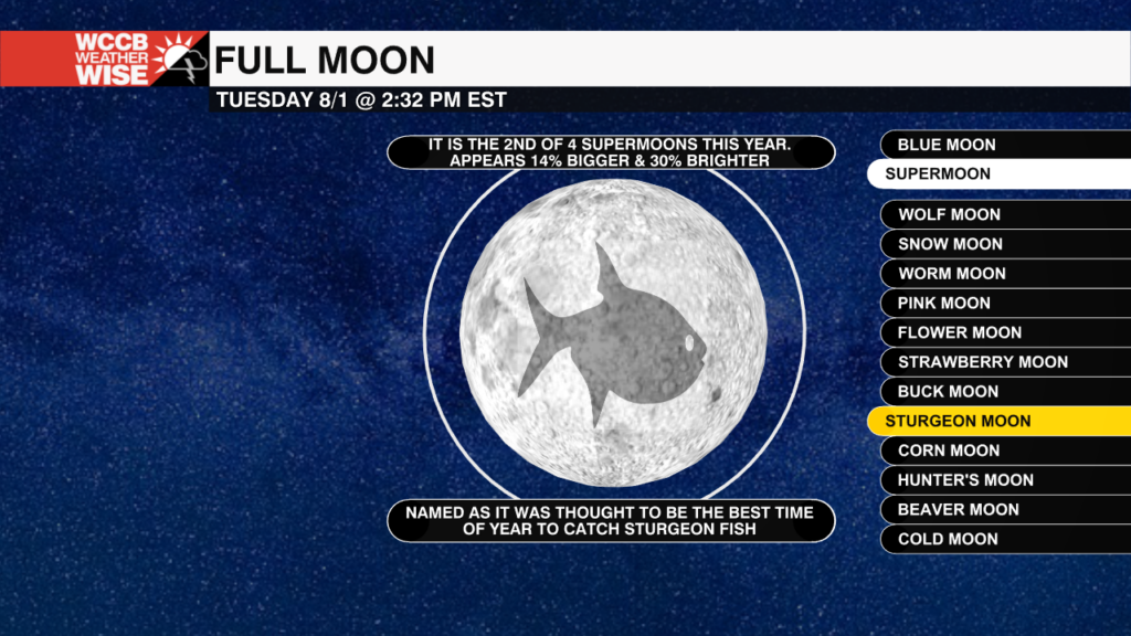 Full Moon Template - WCCB Charlotte's CW