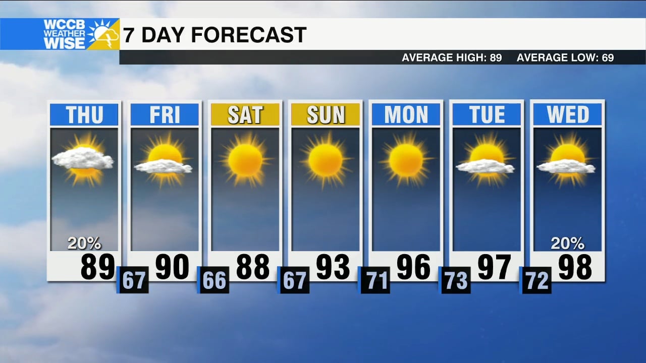 Quiet Pattern Continues - WCCB Charlotte