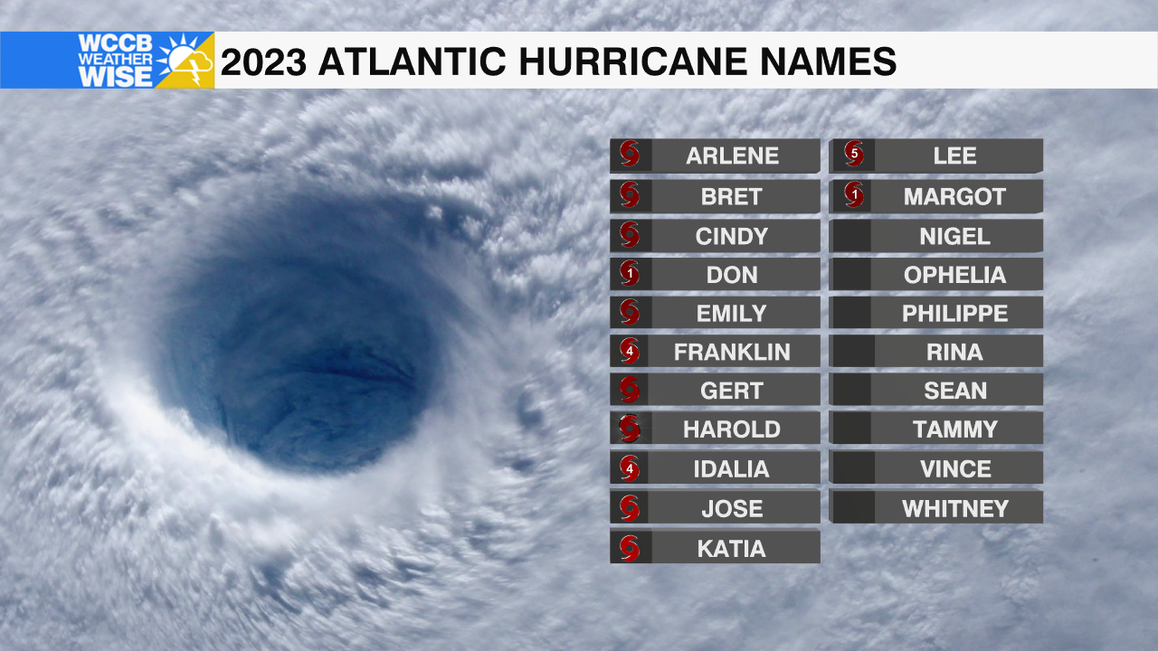 Atlantic Hurricane Names - WCCB Charlotte