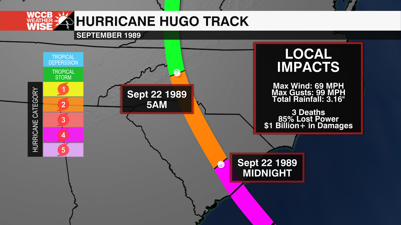 Hurricane Hugo: 34th Anniversary - WCCB Charlotte