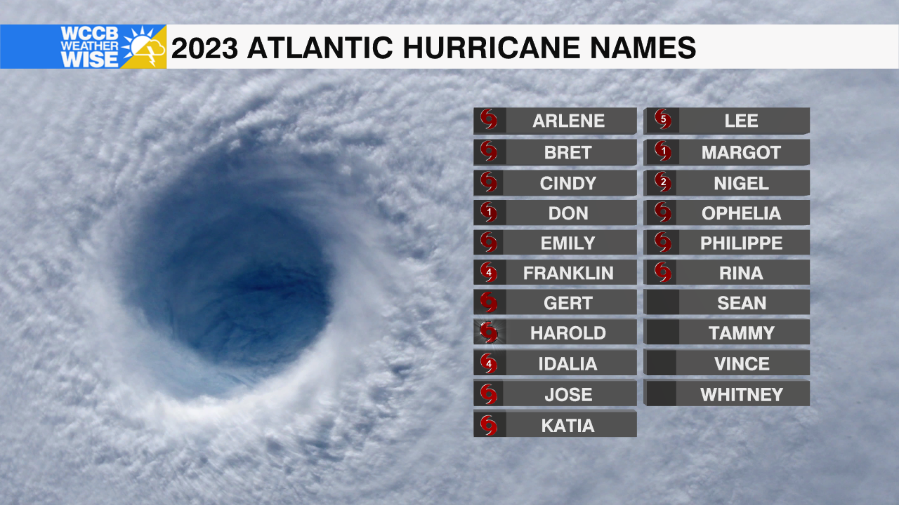 Atlantic Hurricane Names - WCCB Charlotte