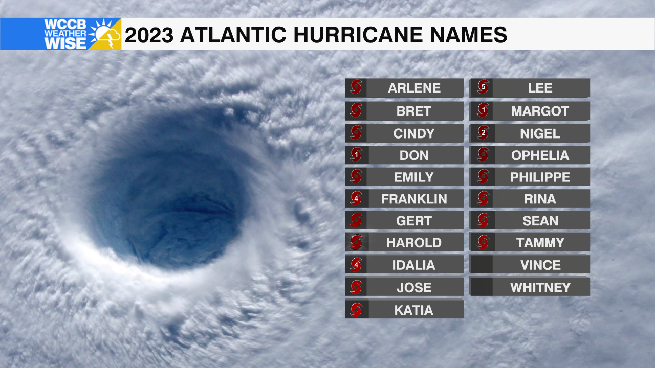 Atlantic Hurricane Names - WCCB Charlotte's CW