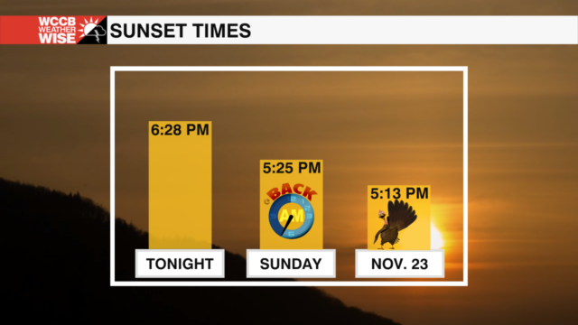 Kaitlin Wright - WCCB Charlotte's CW