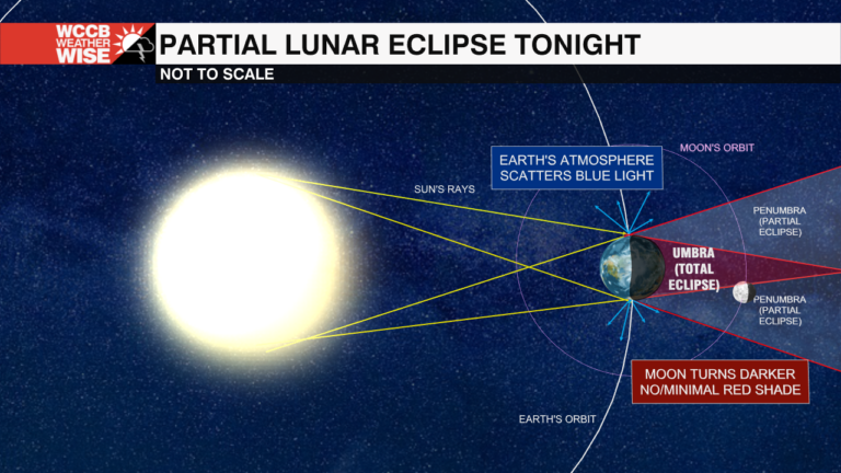 Partial Lunar Eclipse Sunday Night - WCCB Charlotte
