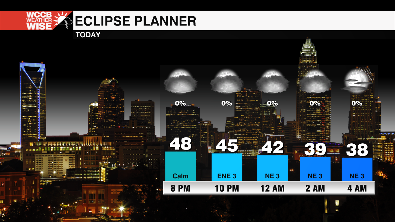 Partial Lunar Eclipse Sunday Night - WCCB Charlotte