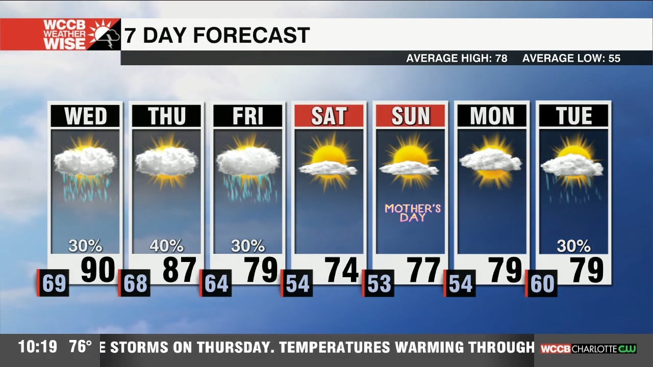 Isolated Severe Storms Possible Wednesday - WCCB Charlotte's CW Isolated Severe Storms Possible Wednesday - WCCB Charlotte's CW