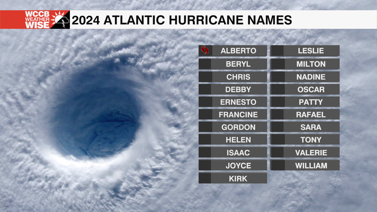 Atlantic Hurricane Names - WCCB Charlotte