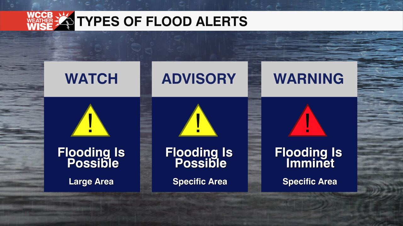 Types Of Flood Alerts - WCCB Charlotte's CW