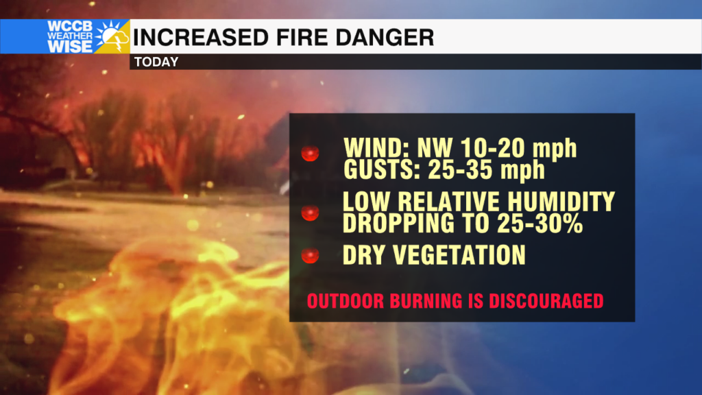 Elevated fire danger across Central and Western North Carolina Thursday - WCCB Charlotte