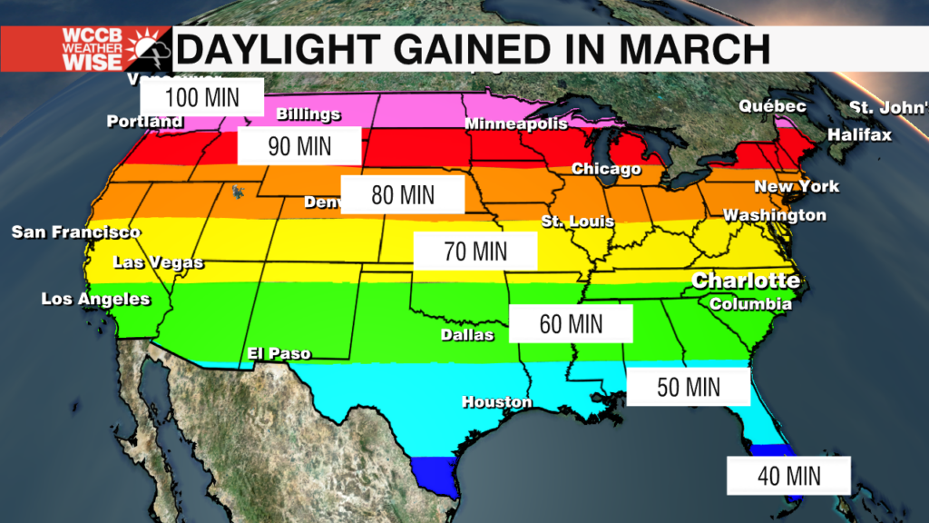 Gaining over 50 minutes of daylight in February - WCCB Charlotte