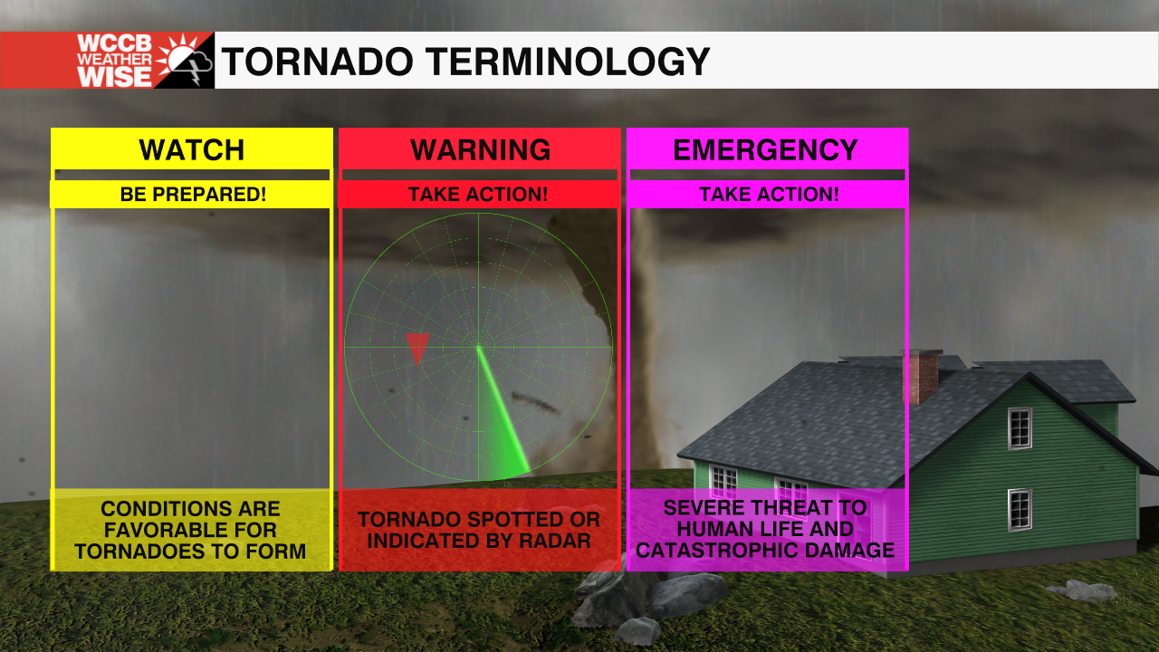 Severe Weather Preparedness Week: understanding severe thunderstorms ...