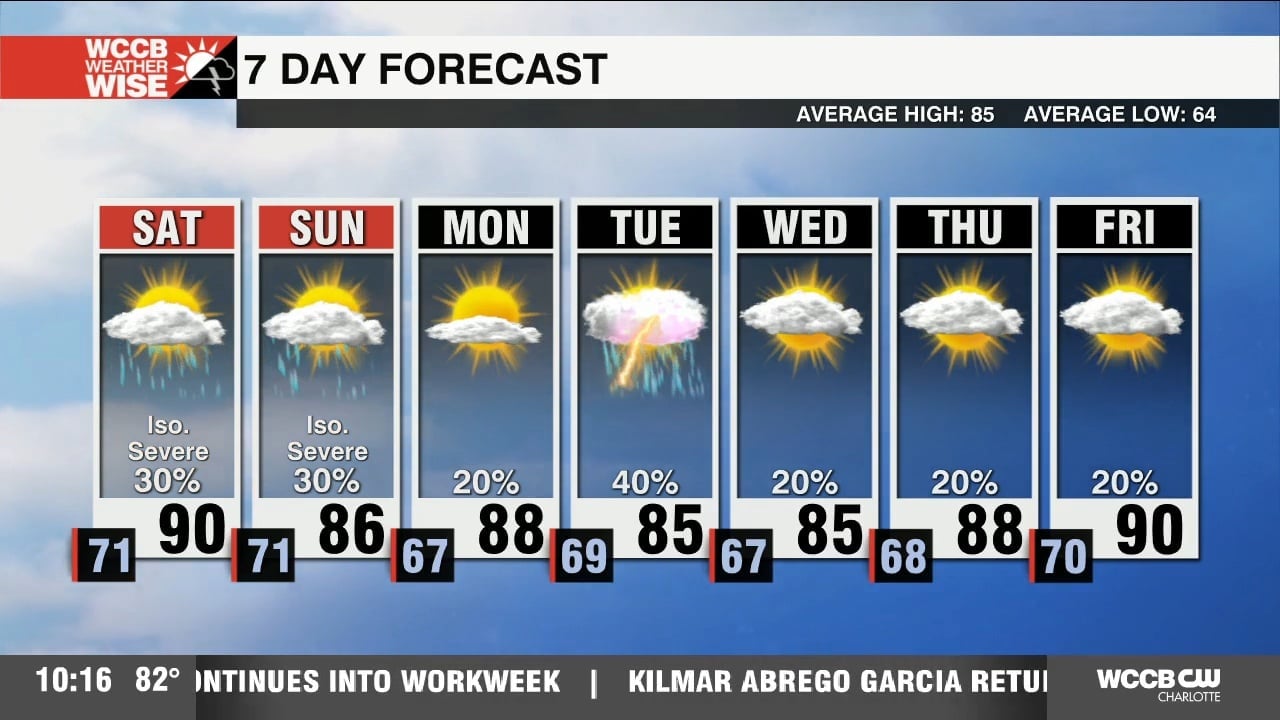 Hot & humid weekend, watching for isolated strong storms - WCCB Charlotte