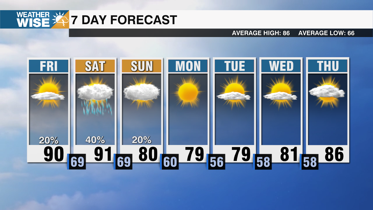 Summer weather arrives with the chance for storms - WCCB Charlotte