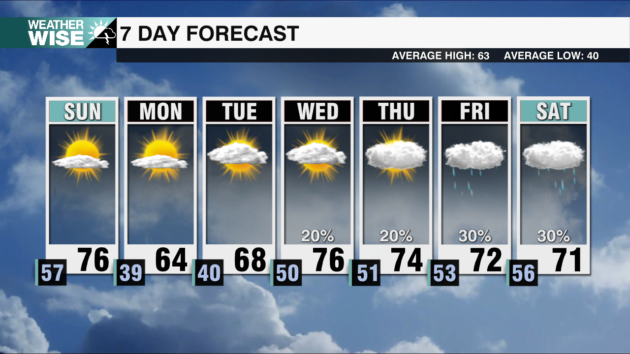 7 Day Weekends 2025 (17) - WCCB Charlotte