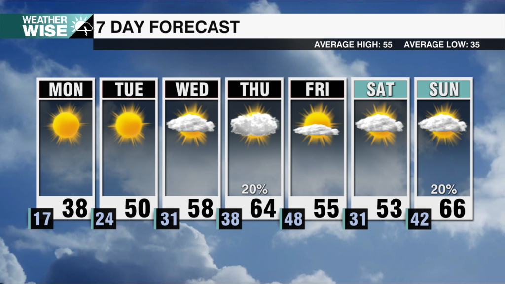 7 Day Weekends 2025 (22) - WCCB Charlotte
