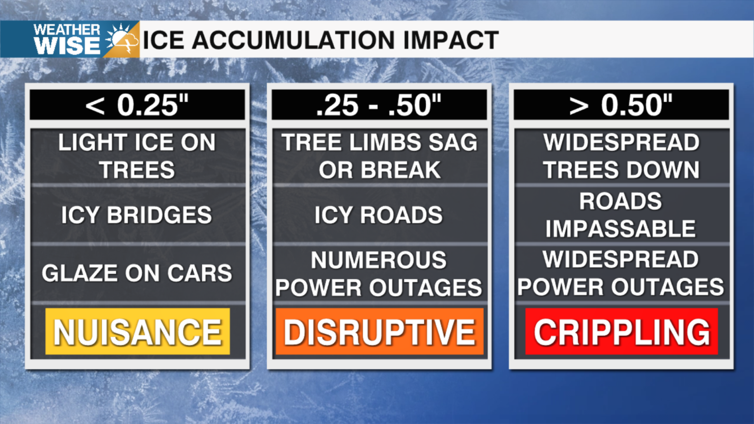 Ice Accumulation Levels - WCCB Charlotte