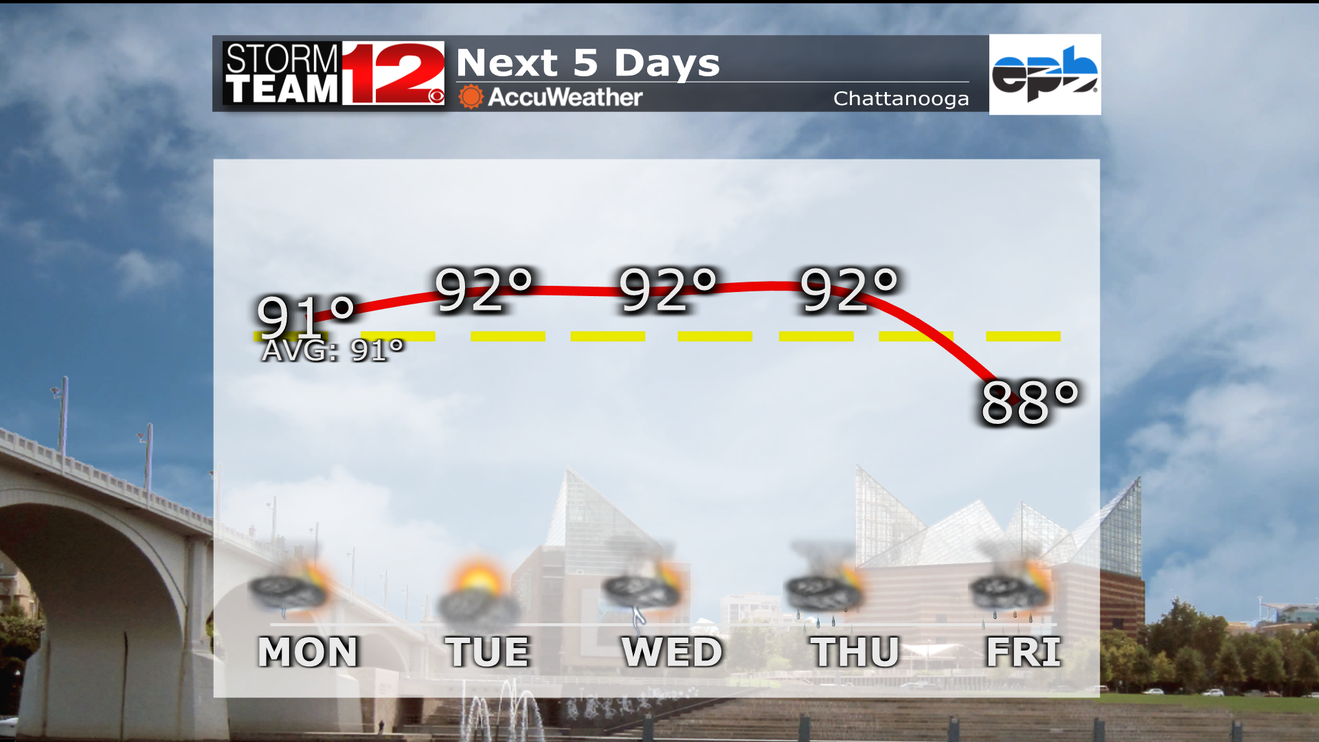 Weather Update: Tuesday Evening's Forecast - July 26th, 2022 - WDEF
