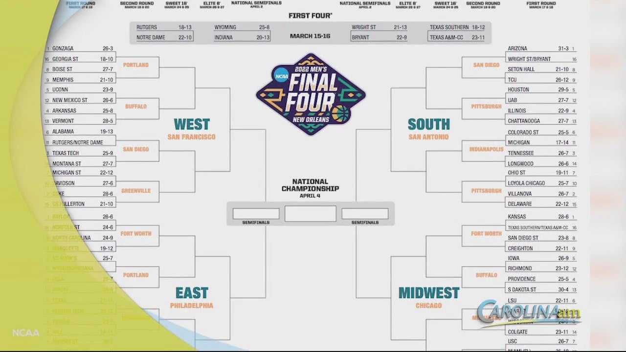 March Madness for Dummies - What You Need to Know for the Tournament - WFXB