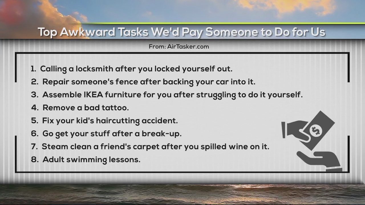 The Top Awkward Things You Would Pay to Avoid - WFXB