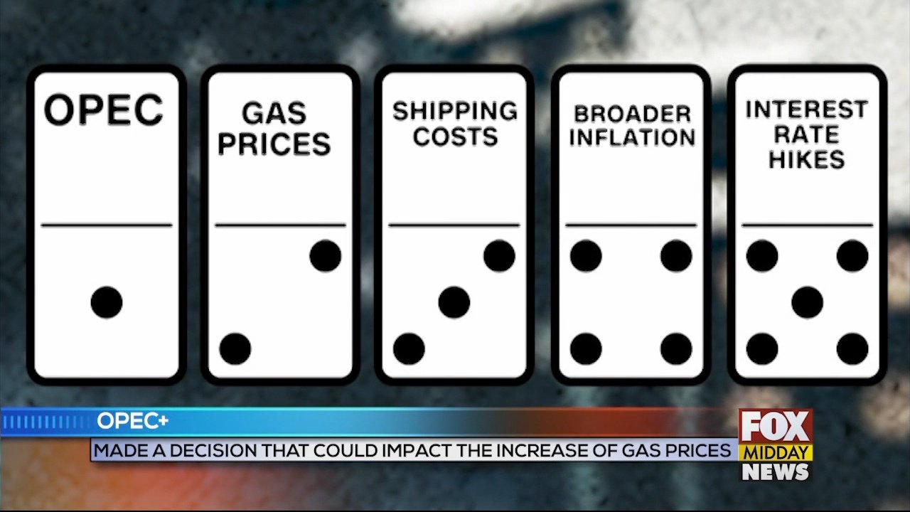 OPEC+ Made A Decision That Could Impact The Price Of Gas - WFXB