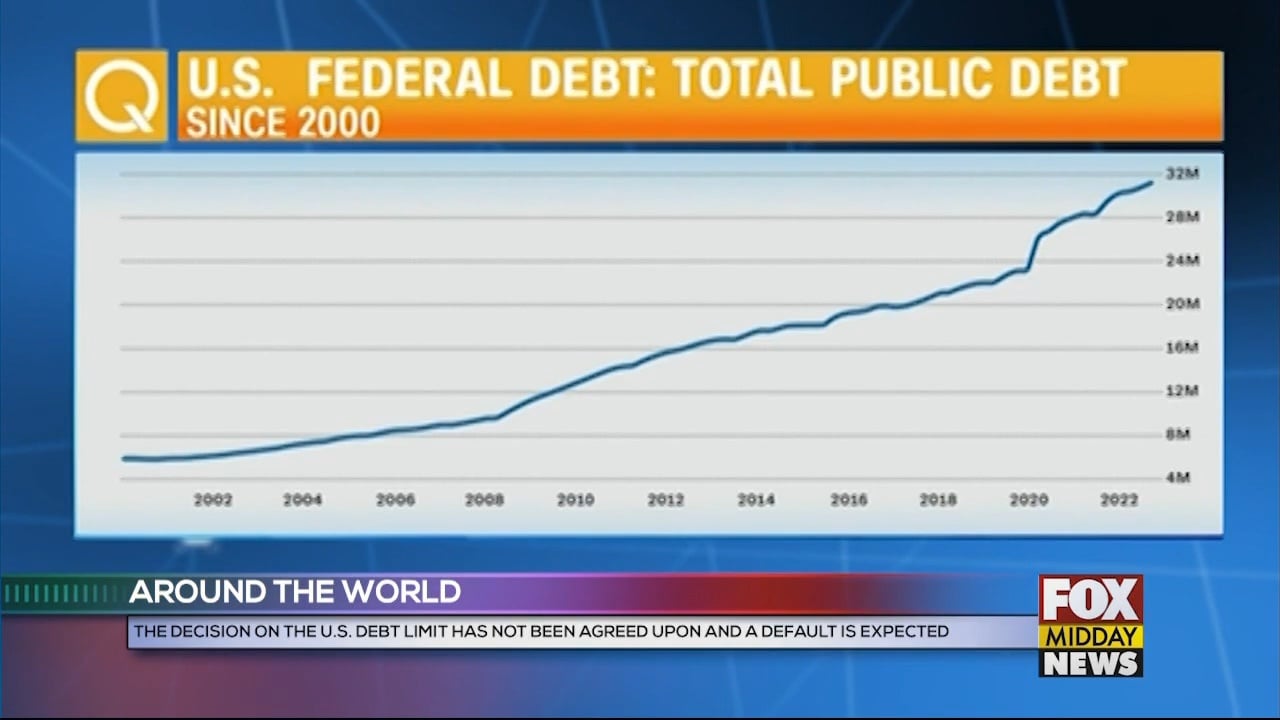 Debt Ceiling Still In Debate While Default For The U.S. Is Looming - WFXB