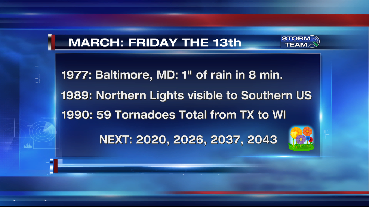 March Friday The 13th 47abc march-friday-the-13th-47abc