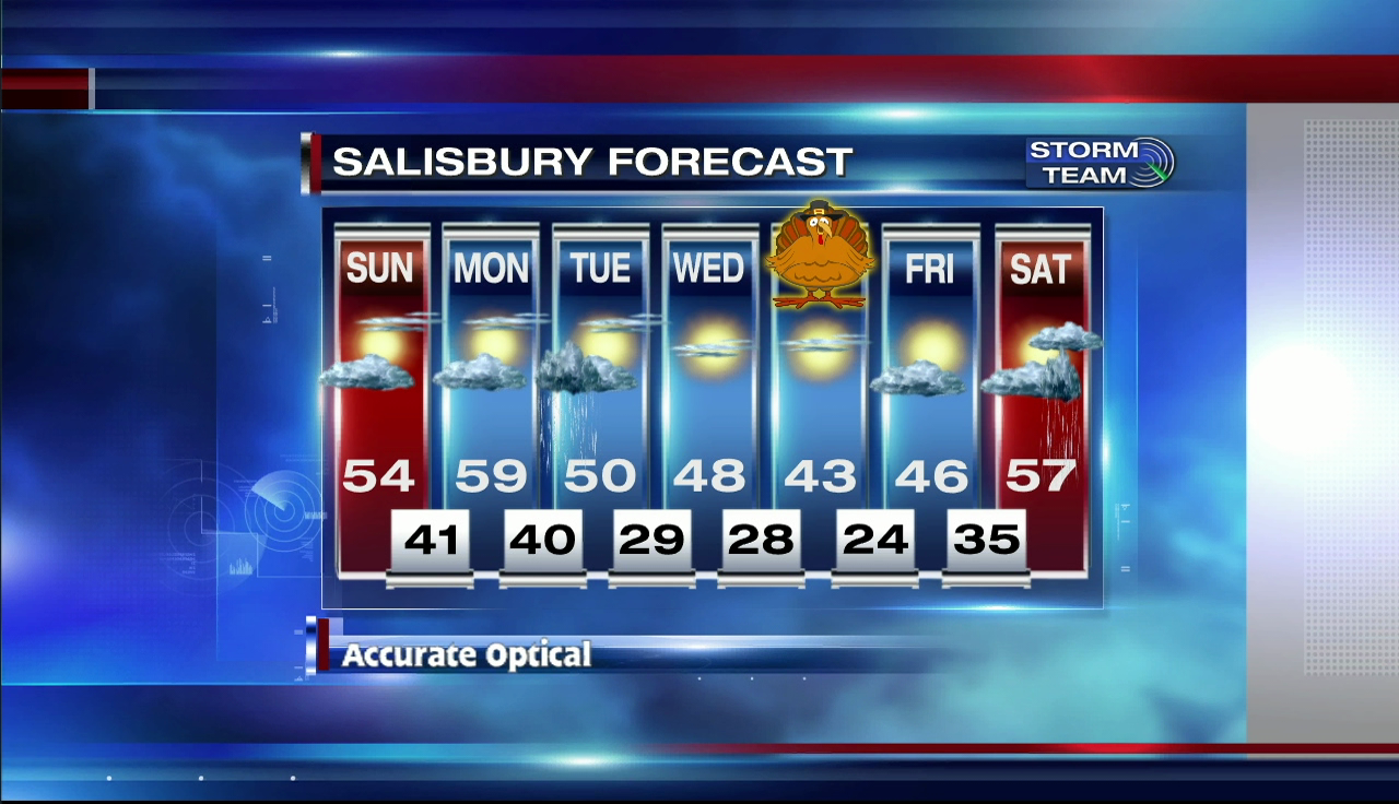 Today's Forecast: November 18, 2018 - 47abc