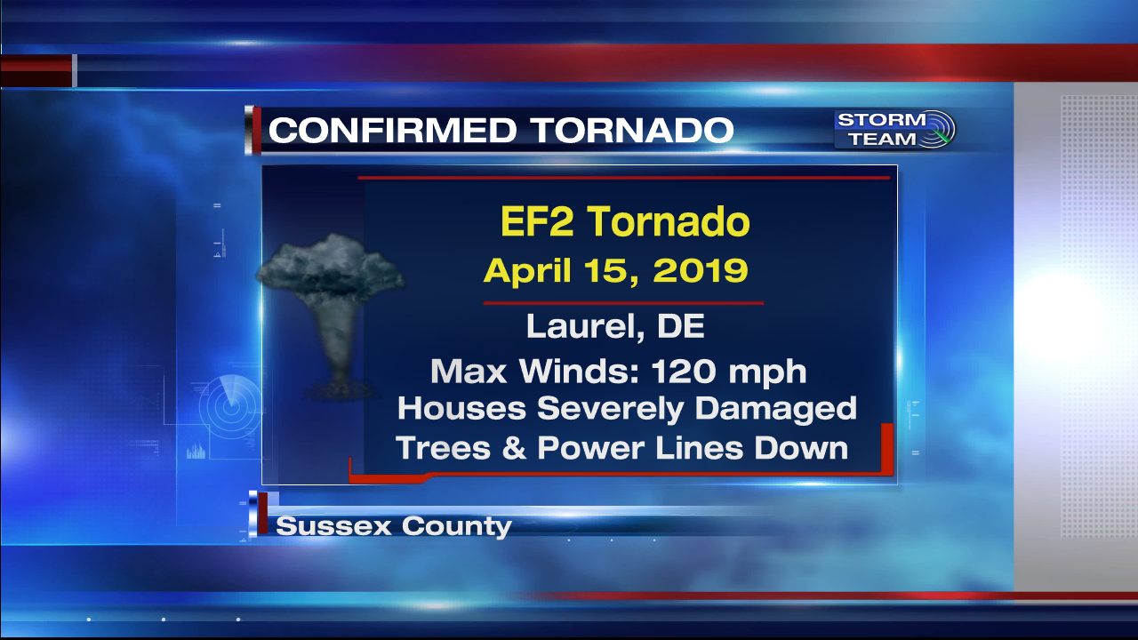 EF2 Tornado Confirmed in Delaware - 47abc