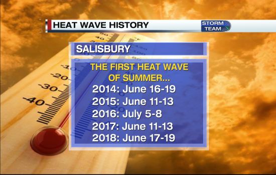 1st Heat Wave History - 47abc