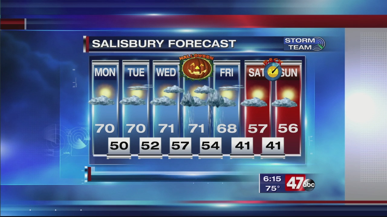 Today's Forecast: October 27, 2019 - 47abc