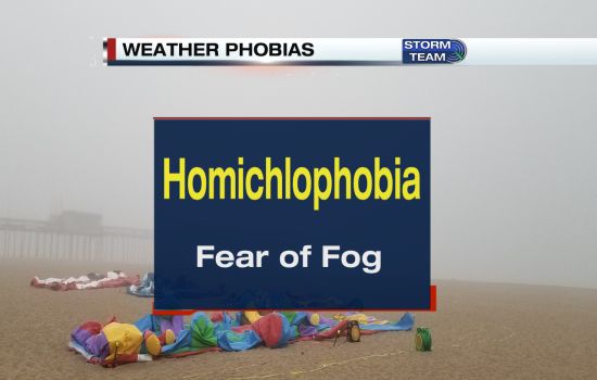 Weather Phobias - 47abc