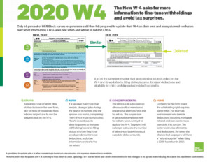 New W-4 tax form explained - 47abc