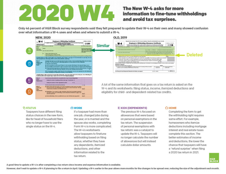 New W 4 Tax Form Explained 47abc