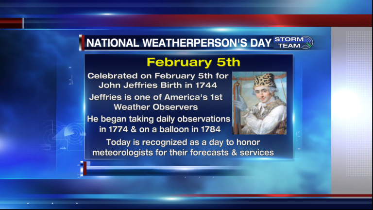 National Weatherperson´s Day - 47abc