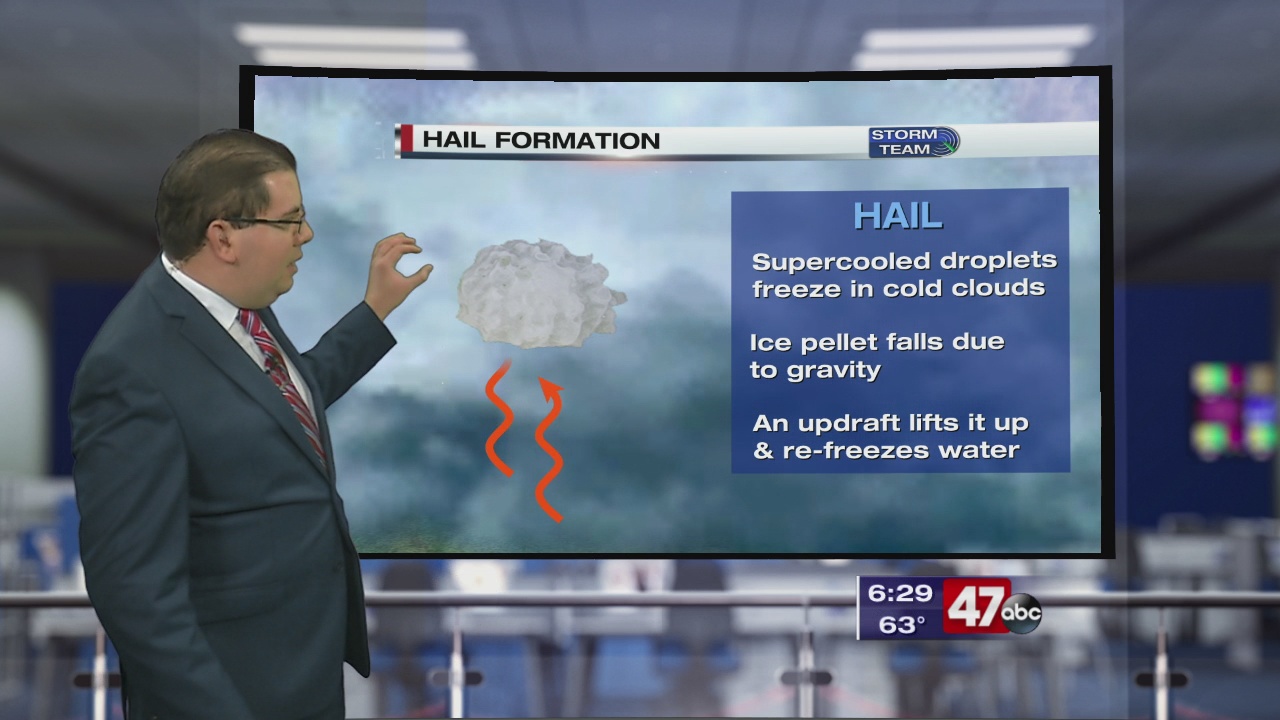 Weather Tidbits: Hail Formation - 47abc